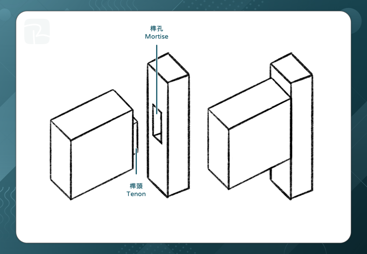DAT｜榫接 Wood Joints｜設計實踐及材料處理 Design Implementation and Material ...