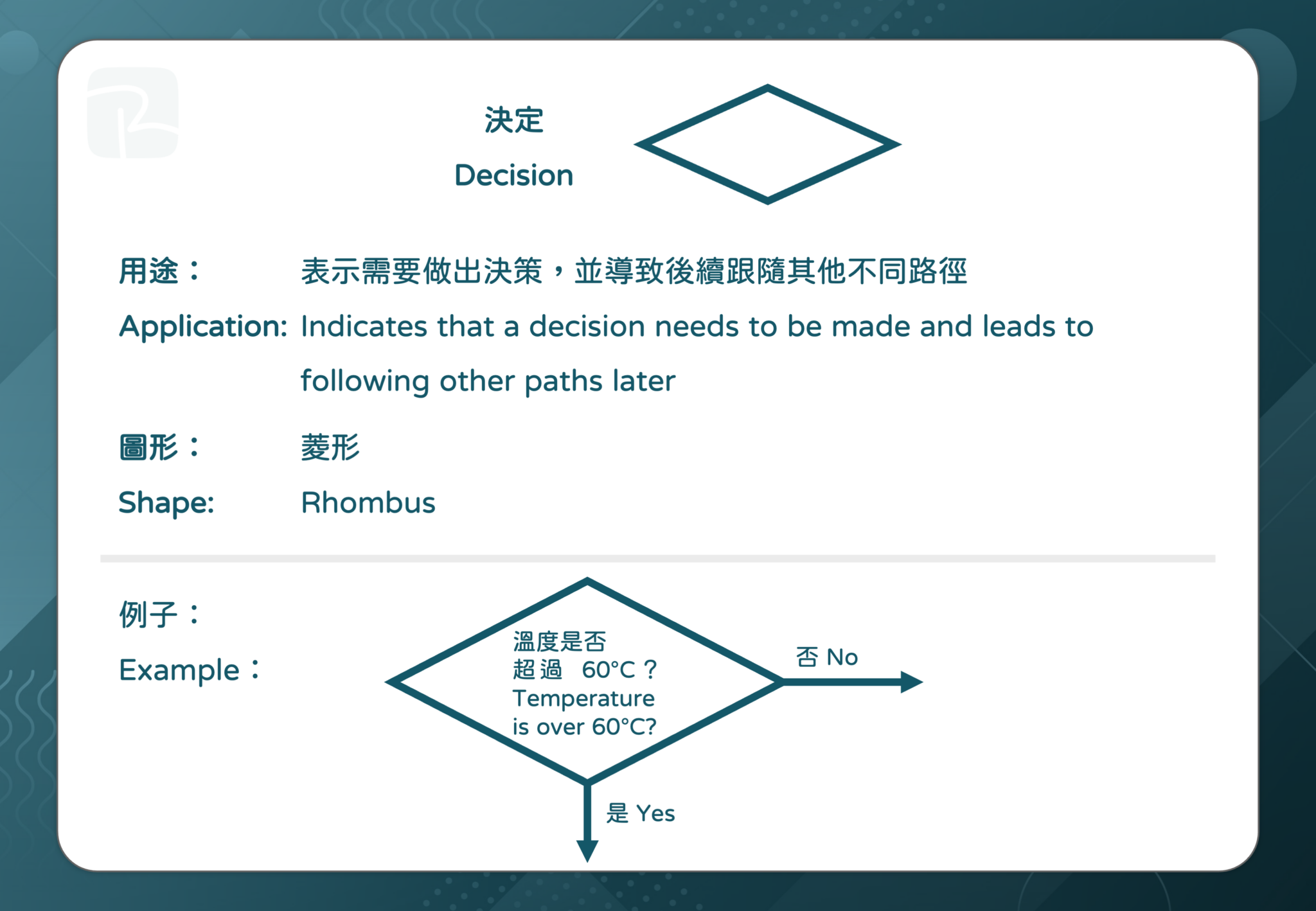 DAT｜流程圖 Flow Chart｜S1 設計與創新 Design & Innovation – 迴享 Recurso