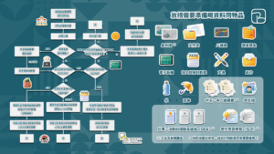 2025 DSE 考試時間表及考試時間｜電子版訂閱日曆｜評核大綱改動事項｜2025 年 10 月 31 日修訂版 – 迴享 Recurso